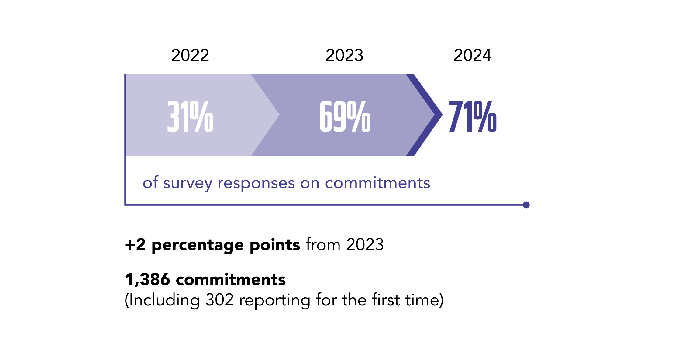 Accountability Report 2024 | UNW Action Coalitions